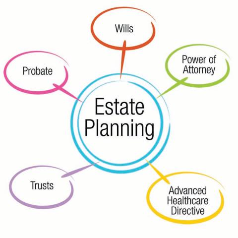 Estate Planning Explained | Woodridge Public Library